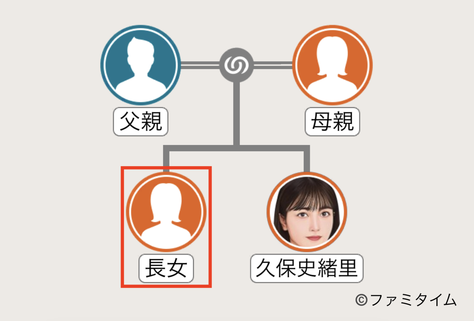 久保史緒里の姉は万里子で関西外大でミスコン出場！就職先や現在の仕事やインスタは？ – ファミタイム